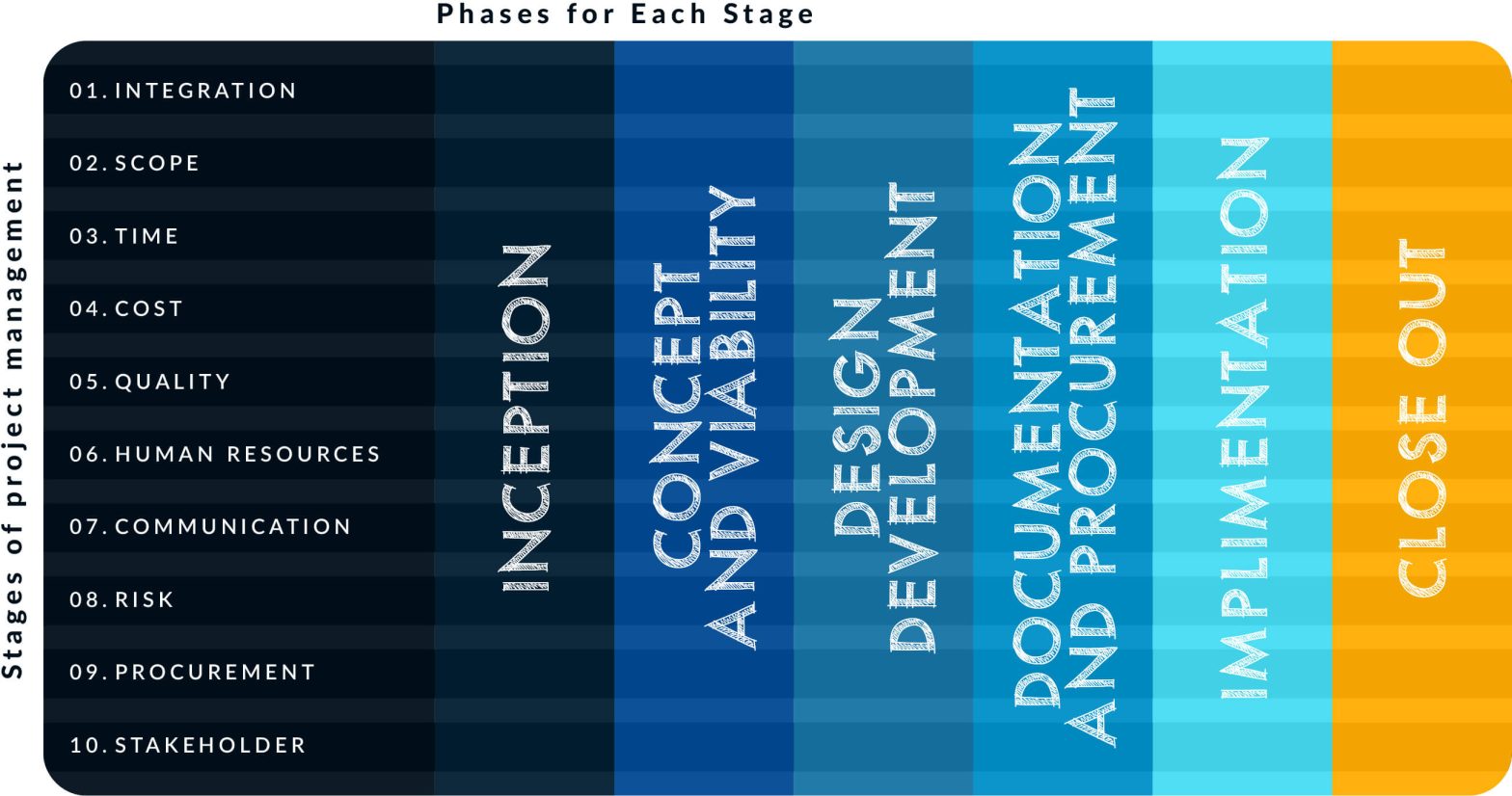 Methodology & Approach - CPDev